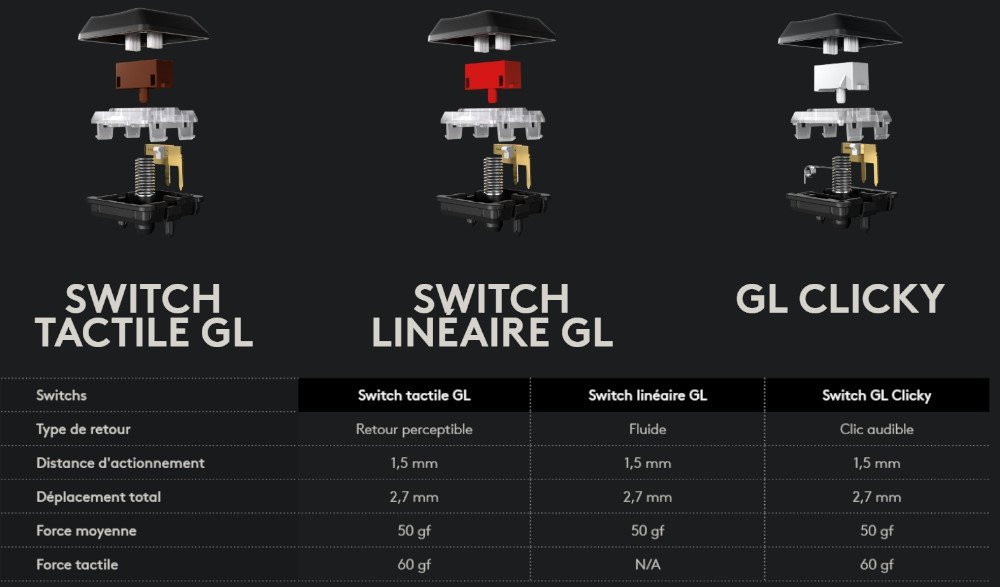 Test - Clavier Logitech G915 TKL